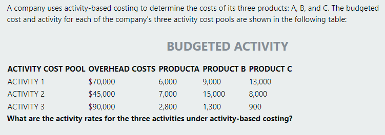 Solved A company uses activity-based costing to determine | Chegg.com