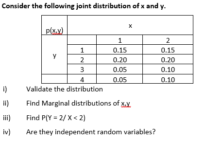 Solved Consider the following joint distribution of x and y. | Chegg.com