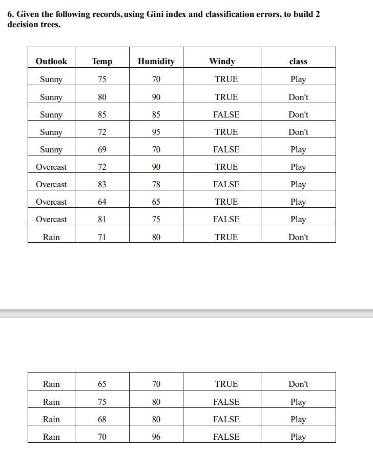 6. Given the following records, using Gini index and | Chegg.com