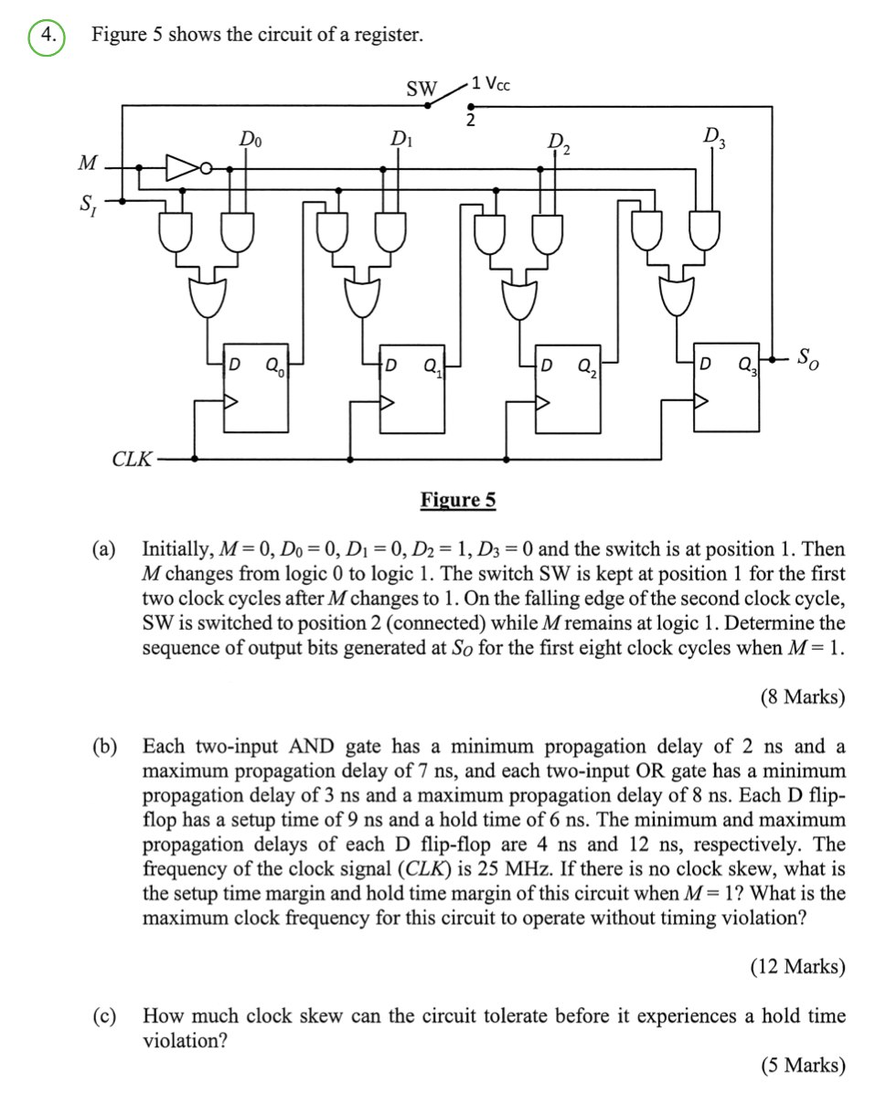 Solved 4. ﻿Figure 5 ﻿shows the circuit of a register. Figure | Chegg.com