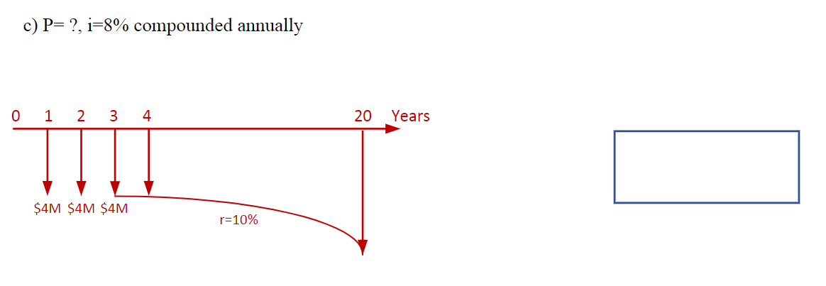 Solved 4. Solving Cash Flow Diagram Problems (Find the value | Chegg.com