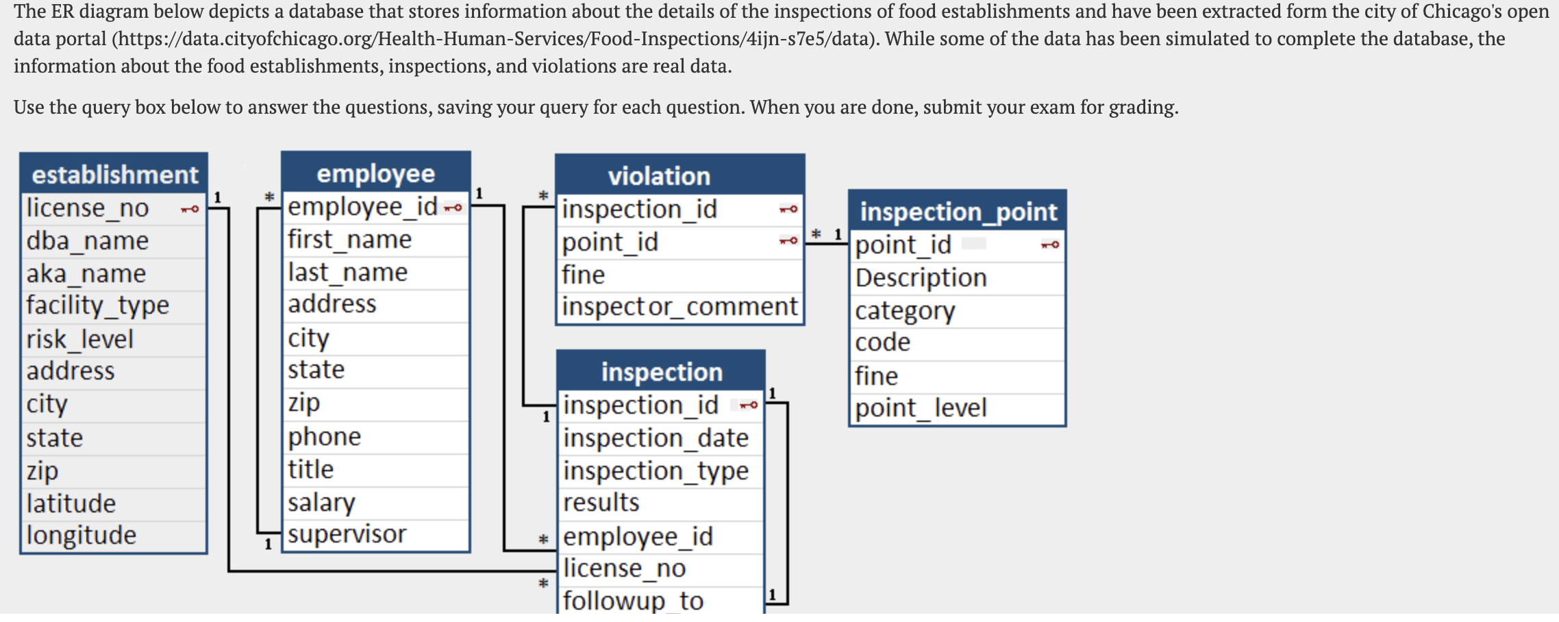 Solved The ER diagram below depicts a database that stores | Chegg.com