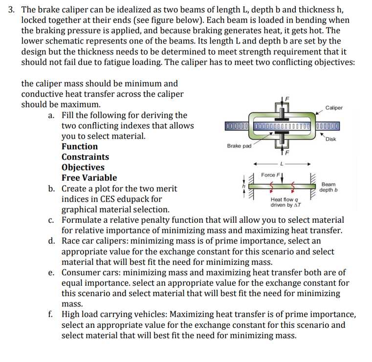 Solved The brake caliper can be idealized as two beams of | Chegg.com