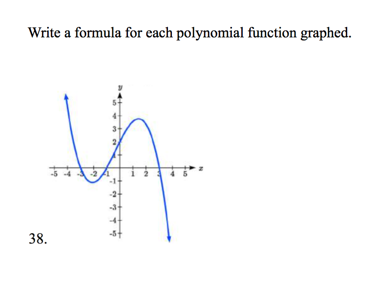 Solved Write a formula for each polynomial function graphed. | Chegg.com