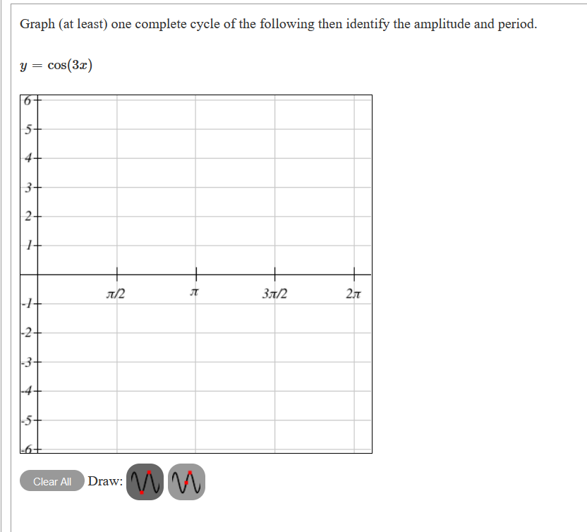 Solved Graph (at least) one complete cycle of the following | Chegg.com