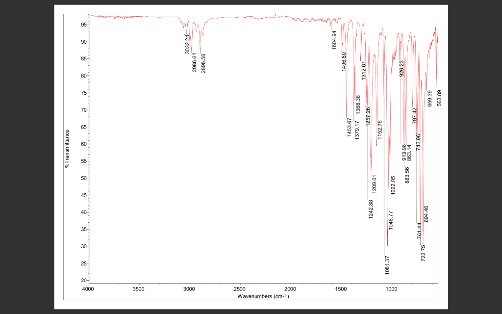 Solved Make all key peak assignments to specific functional | Chegg.com