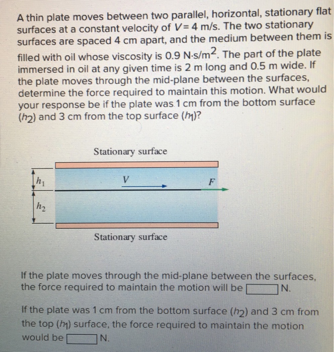 Solved A thin plate moves between two parallel, horizontal, | Chegg.com
