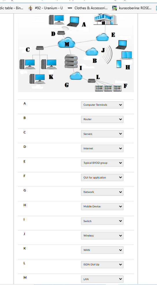 Solved I need help labeling this image of a network. Please | Chegg.com