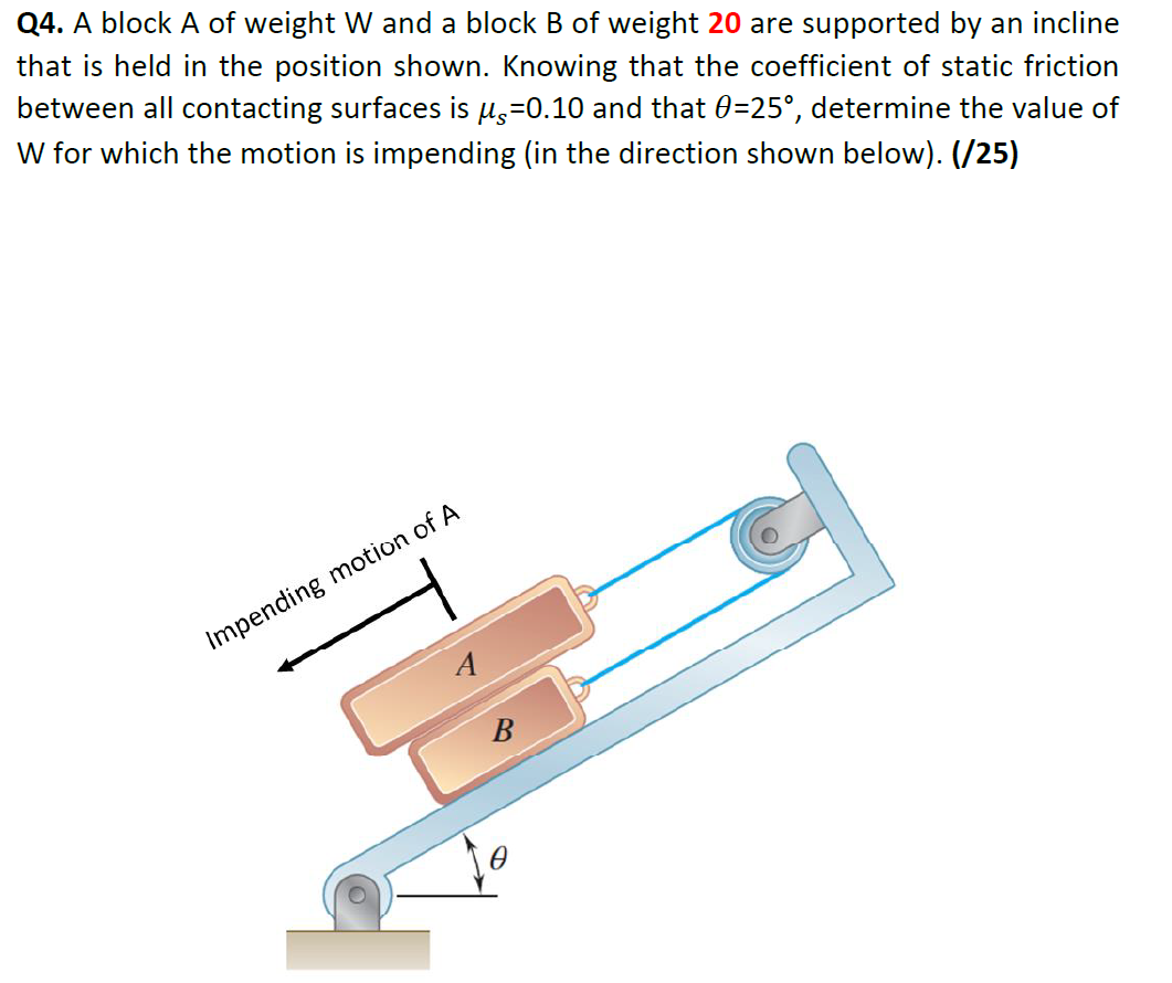 Solved Q4. A block A of weight W and a block B of weight 20 | Chegg.com