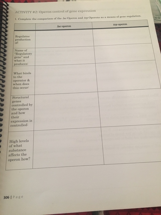 Solved ACTIVITY #2: Operon control of gene expression 1. | Chegg.com