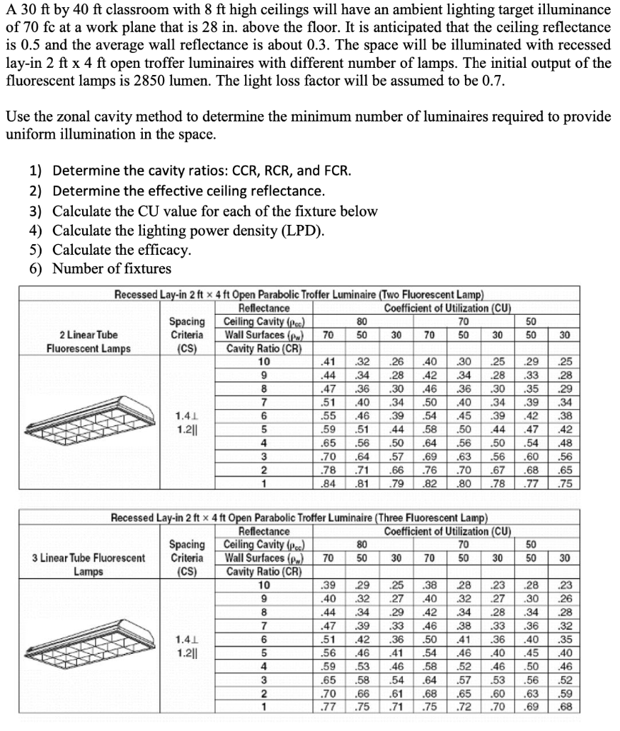 Solved A 30 ft by 40 ft classroom with 8 ft high ceilings | Chegg.com