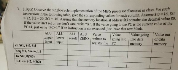 Solved 10pts) Observe the single-cycle implementation of the | Chegg.com