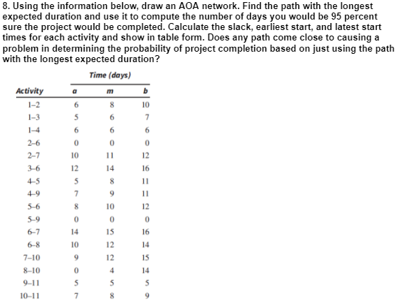 Solved Using the information below, draw an AOA network. | Chegg.com