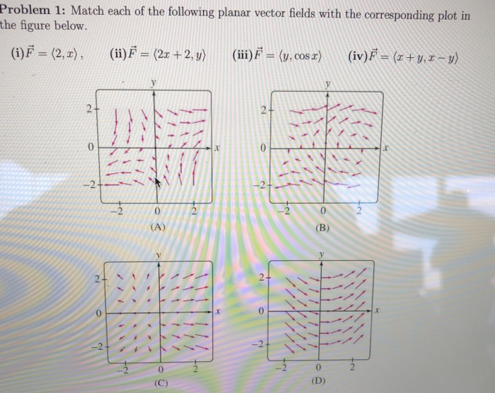 Solved Problem 1: Match each of the following planar vector | Chegg.com