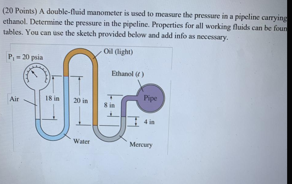 Solved (20 Points) A double-fluid manometer is used to | Chegg.com