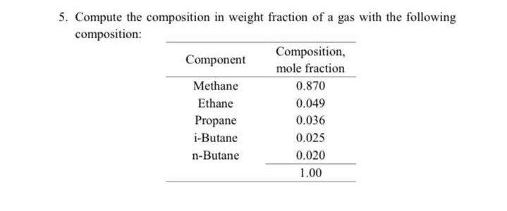 Solved 5. Compute the composition in weight fraction of a | Chegg.com