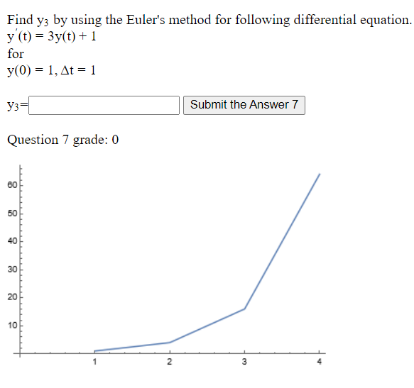 Solved Find y3 by using the Euler's method for following | Chegg.com