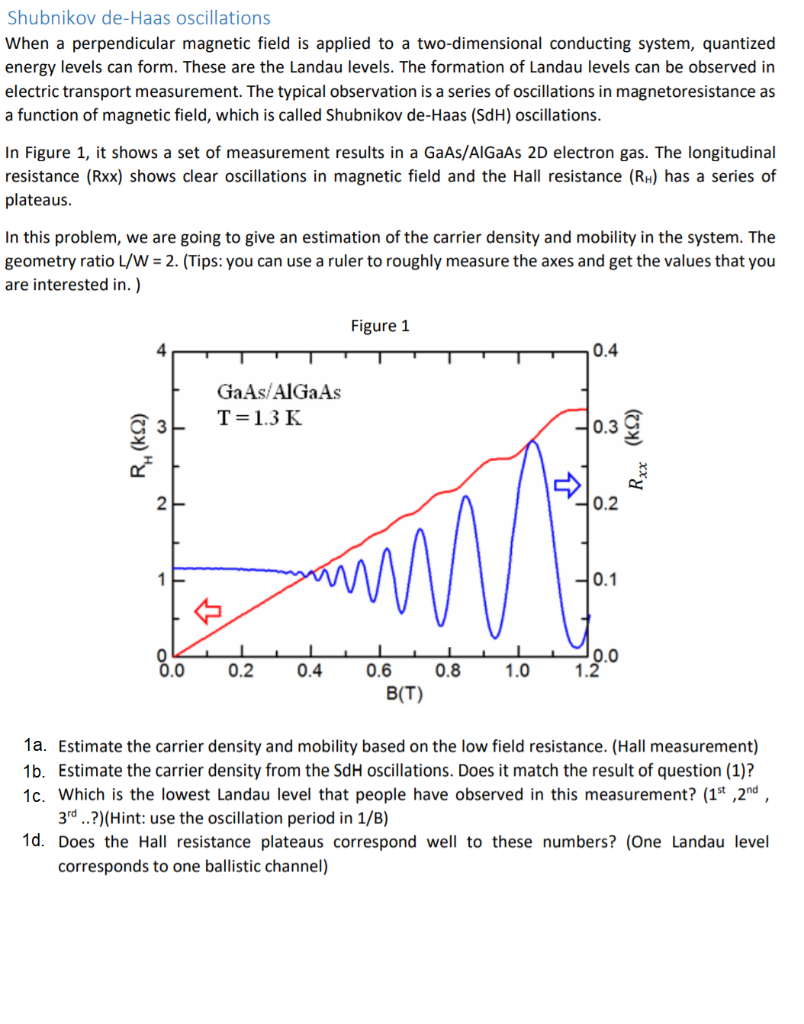 Solved Shubnikov de-Haas oscillations When a perpendicular | Chegg.com