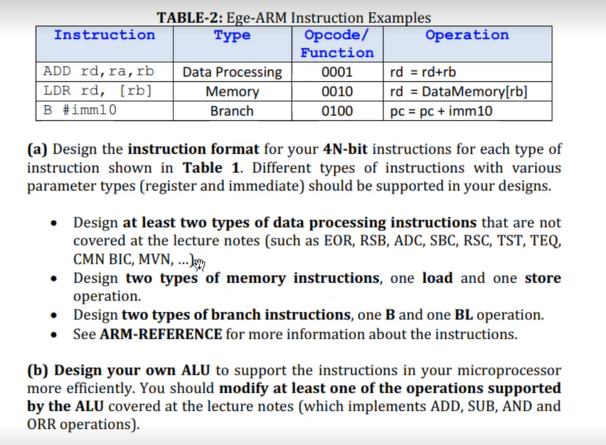 Solved Digital Computer Design Project 1. Design a simple | Chegg.com