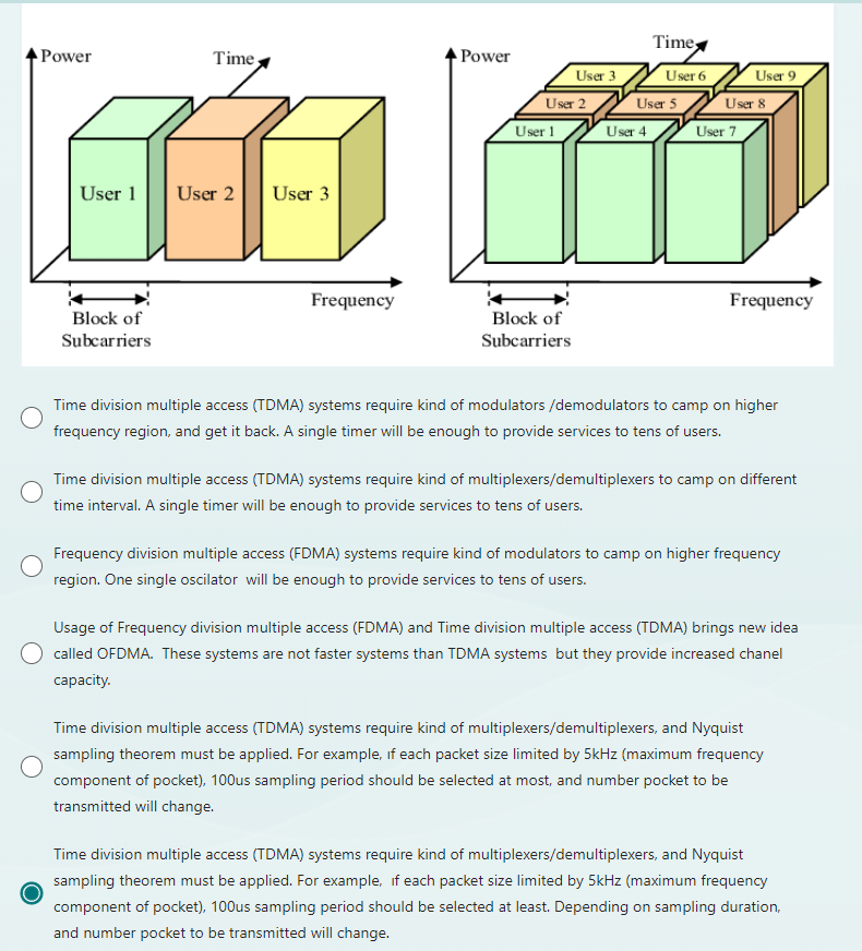 Solved Time division multiple access (TDMA) systems require | Chegg.com
