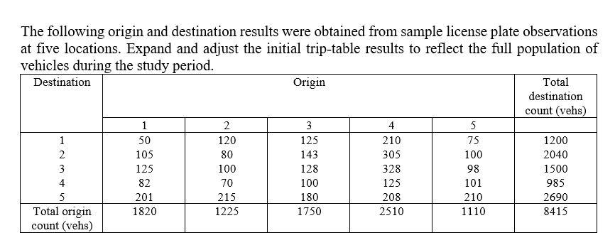 Solved The following origin and destination results were | Chegg.com