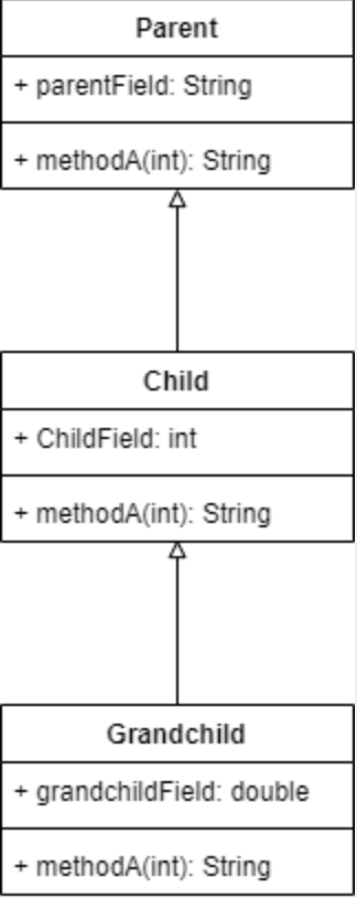 Solved Please answer as soon as possible! The three levels | Chegg.com