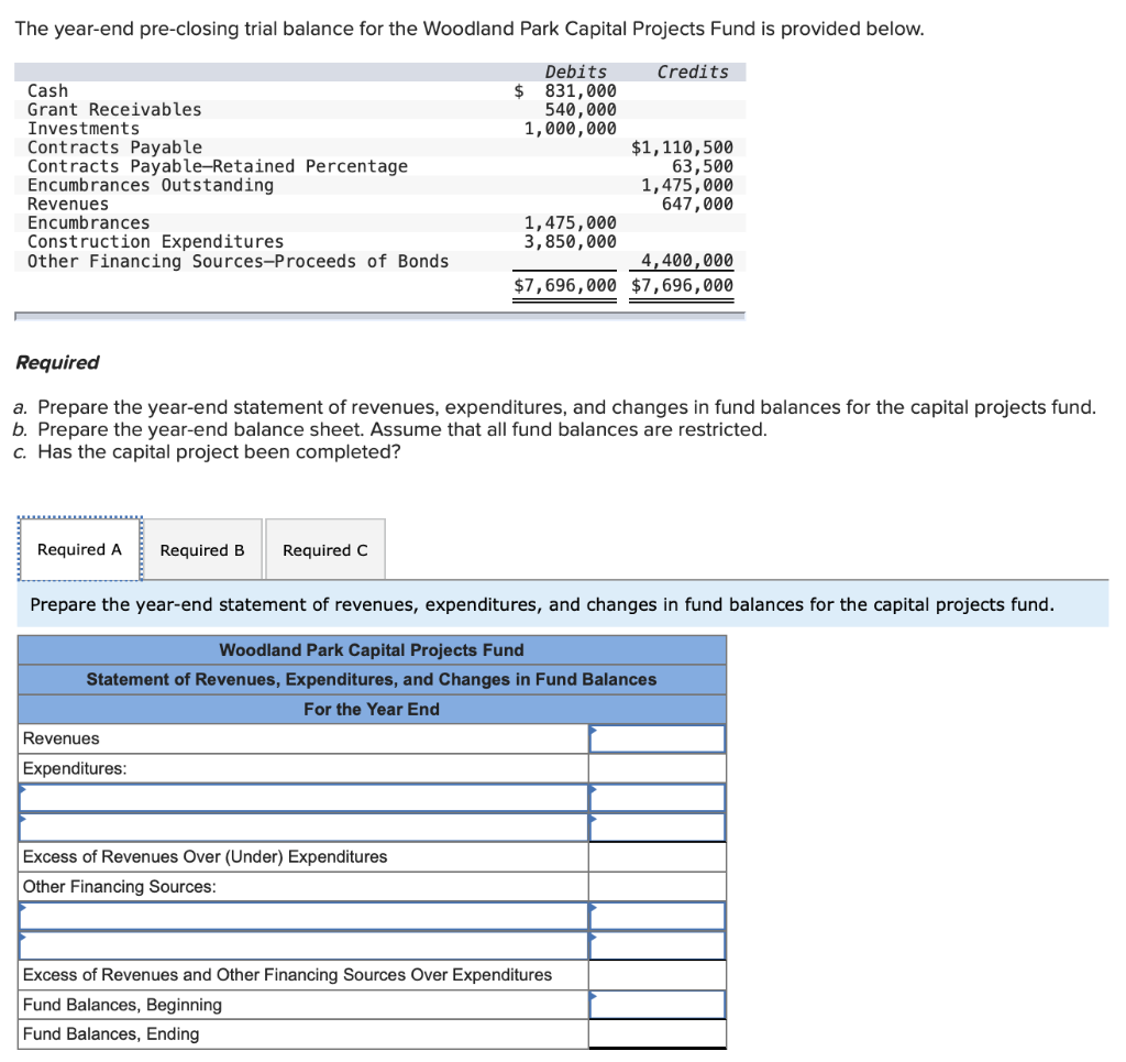 Solved The year-end pre-closing trial balance for the | Chegg.com