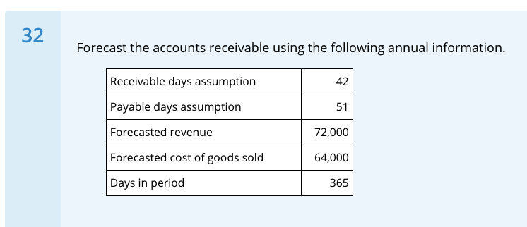 Solved 32 Forecast the accounts receivable using the | Chegg.com