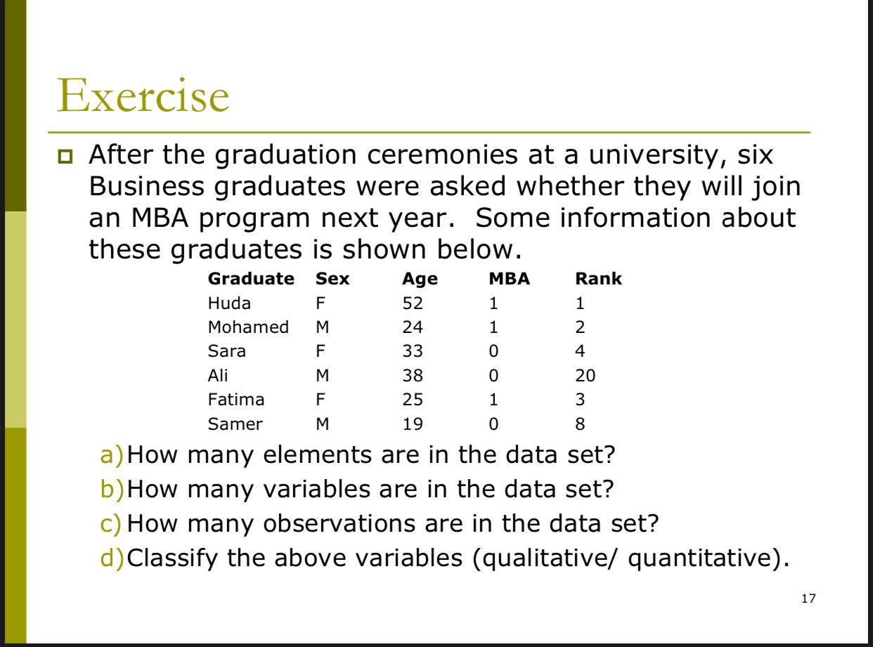 Solved After the graduation ceremonies at a university, six | Chegg.com