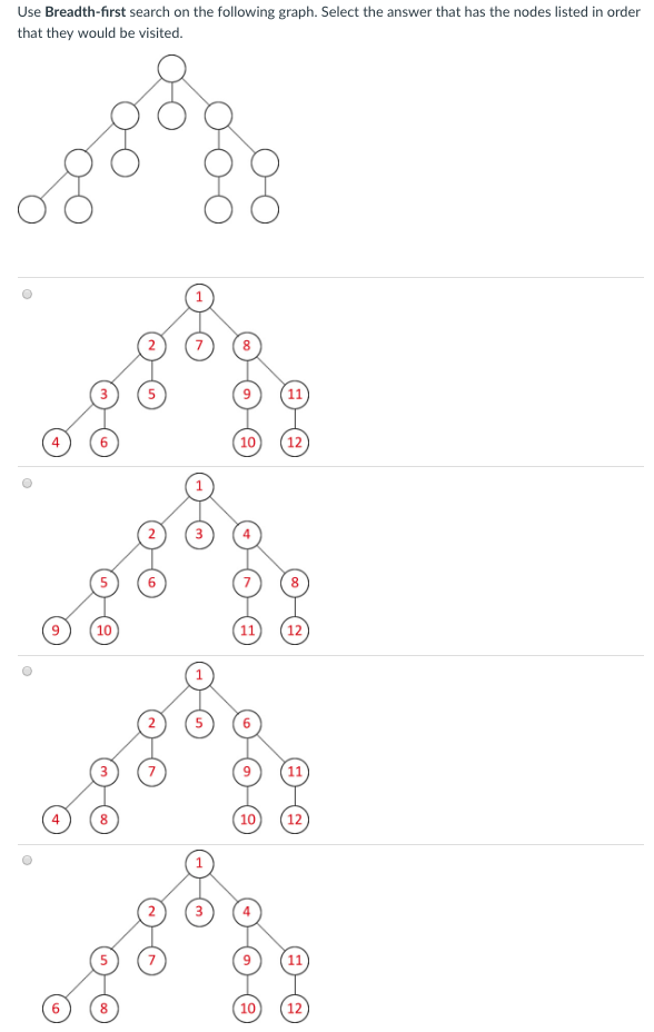 Solved Use Breadth-first search on the following graph. | Chegg.com