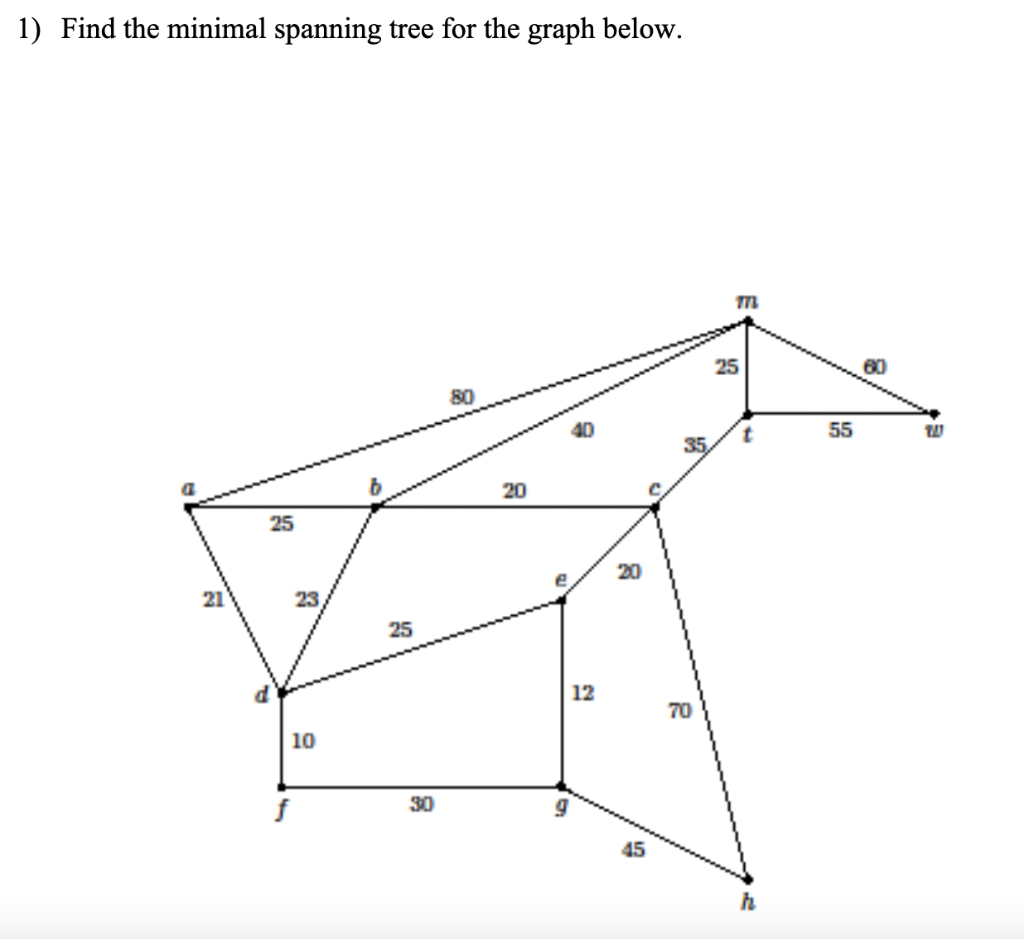 Solved 1 Find The Minimal Spanning Tree For The Graph 7739