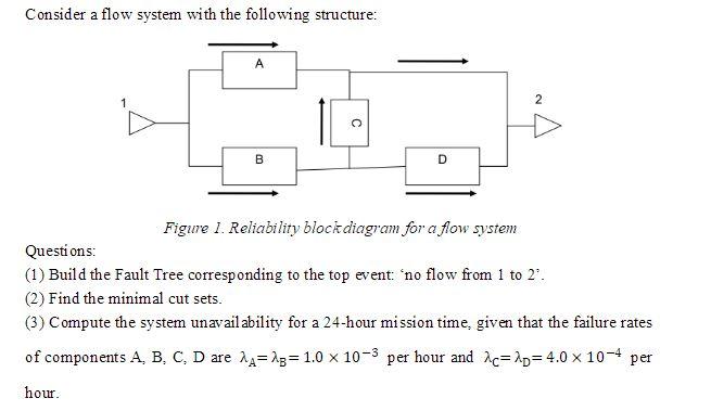 Solved Consider a flow system with the following structure: | Chegg.com