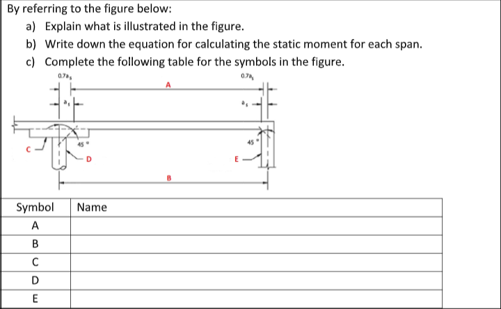 By referring to the figure below:a) ﻿Explain what is | Chegg.com