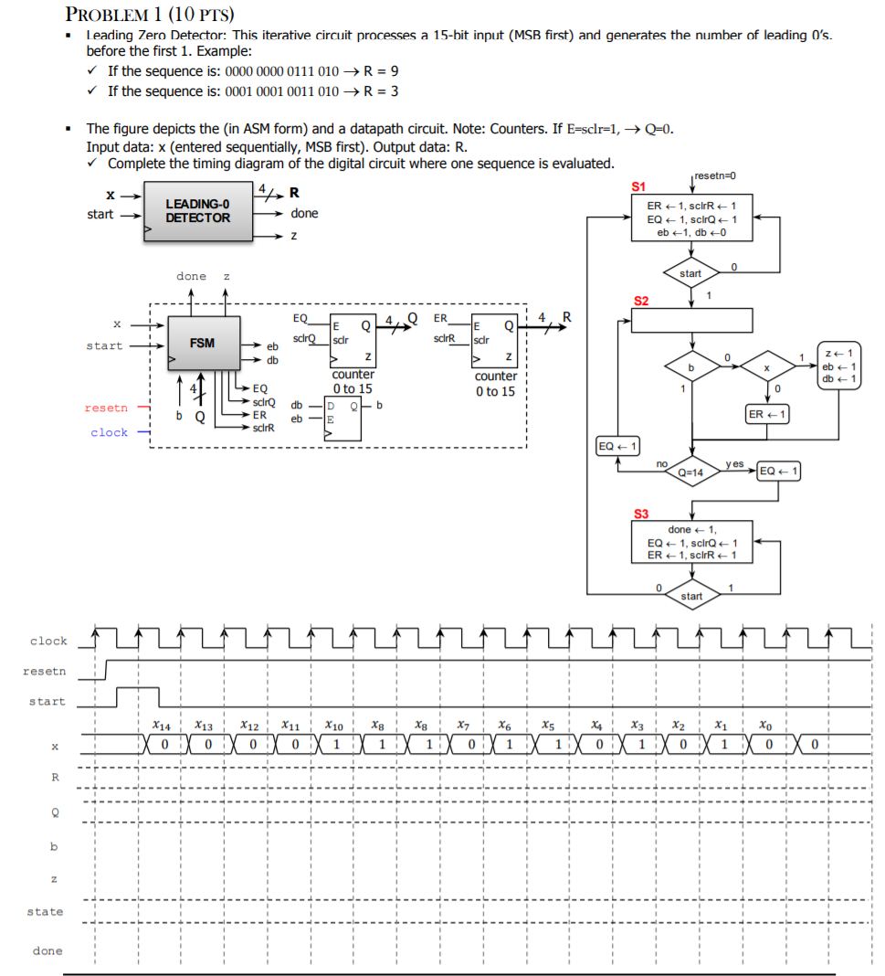 PROBLEM 1 (10 PTS) Leading Zero Detector: This | Chegg.com