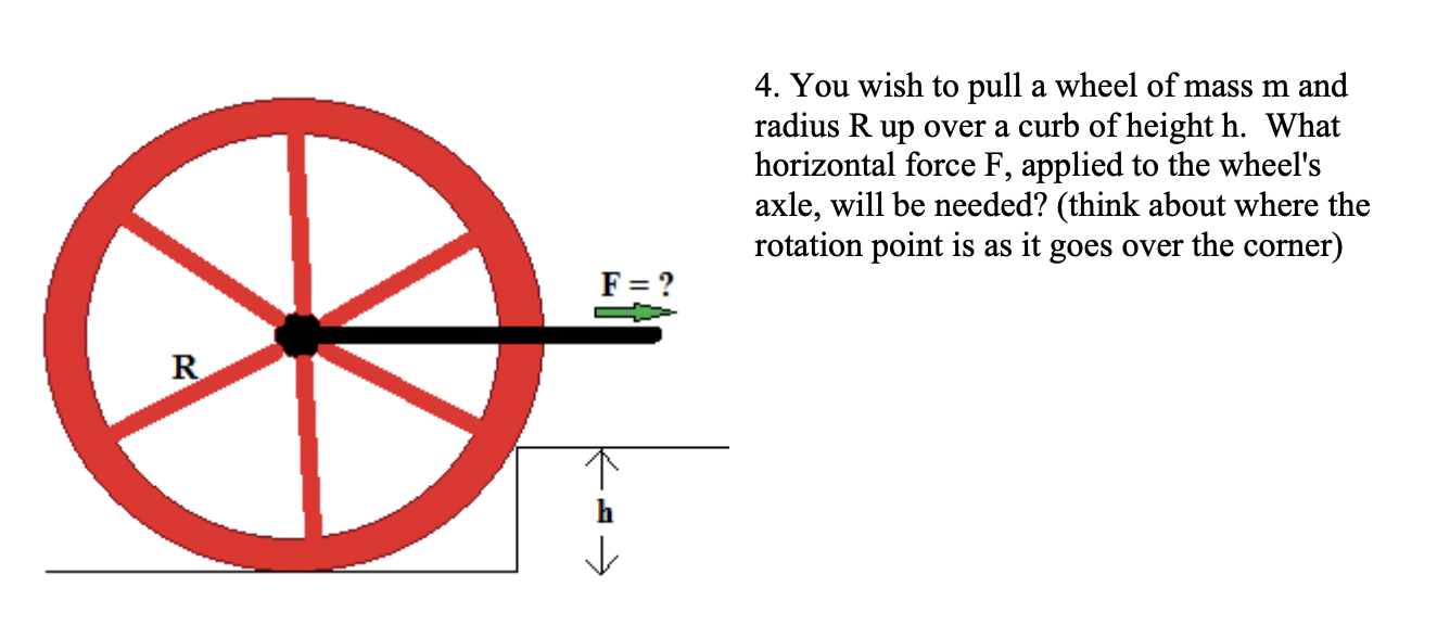 Solved 4. You wish to pull a wheel of mass m and radius R up | Chegg.com