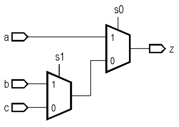 Solved Use the “if” statement to write VHDL process that | Chegg.com