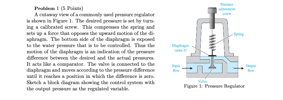 Solved Pressure adjustment screw Spring Problem 1 (5 Points) | Chegg.com