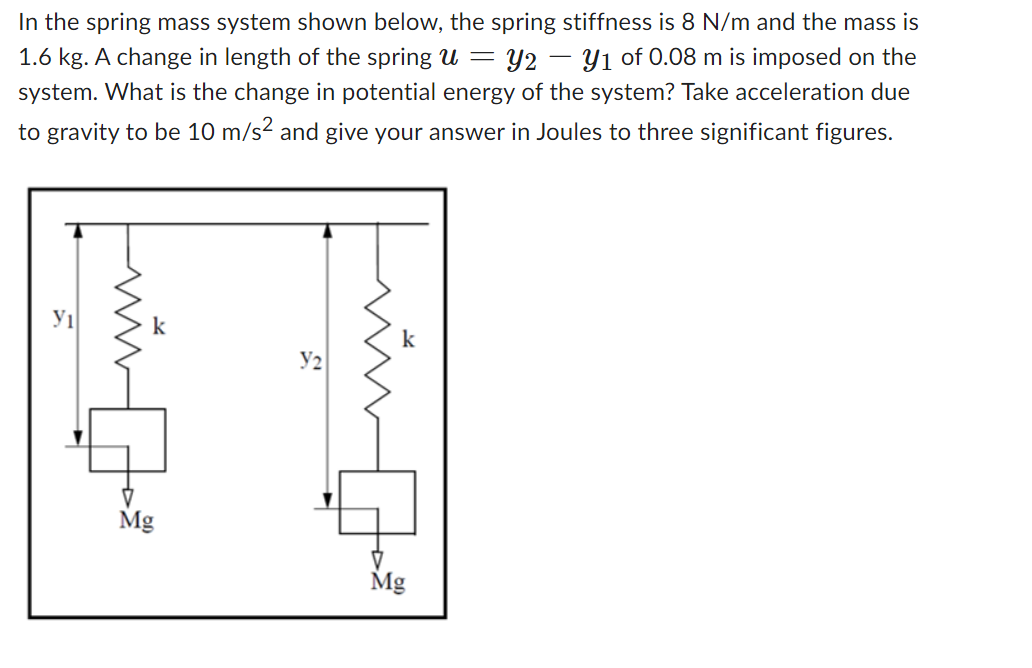 Solved In the spring mass system shown below, the spring | Chegg.com
