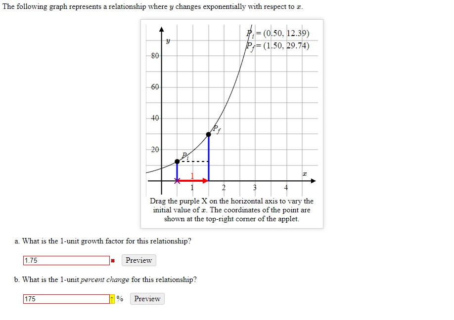 Solved The following graph represents a relationship where y | Chegg.com