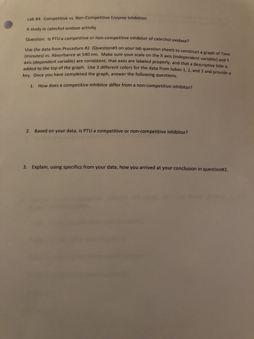 Solved Lab #4: Competitive vs. Non-Competitive Enzyme | Chegg.com