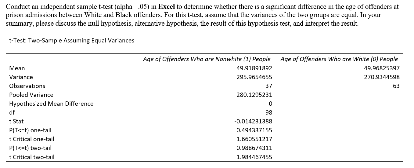 Solved Conduct an independent sample t-test (alpha=.05) in | Chegg.com