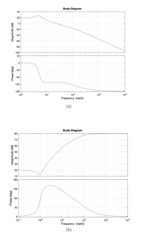2. For each of the Bode plots shown on the next two | Chegg.com