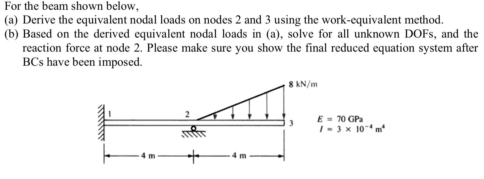 Solved For the beam shown below, (a) Derive the equivalent | Chegg.com