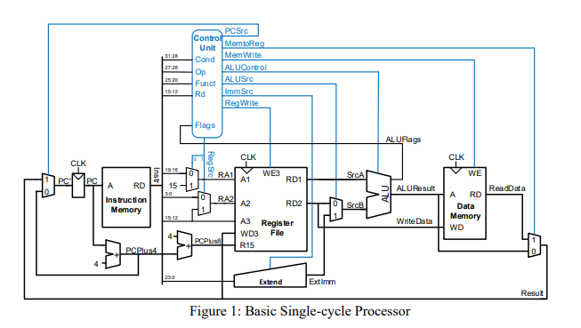 Computer Organization and Design - | Chegg.com