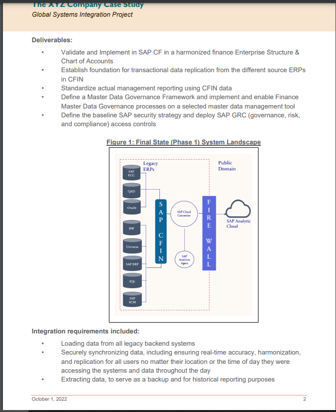 Solved A successful multi-system integration for a global | Chegg.com