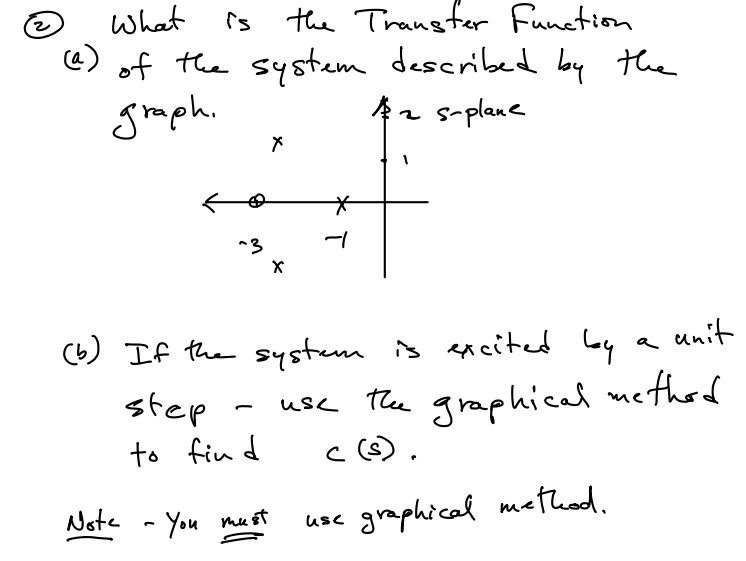 Solved 2 What is the Transfer function (a) of the system | Chegg.com