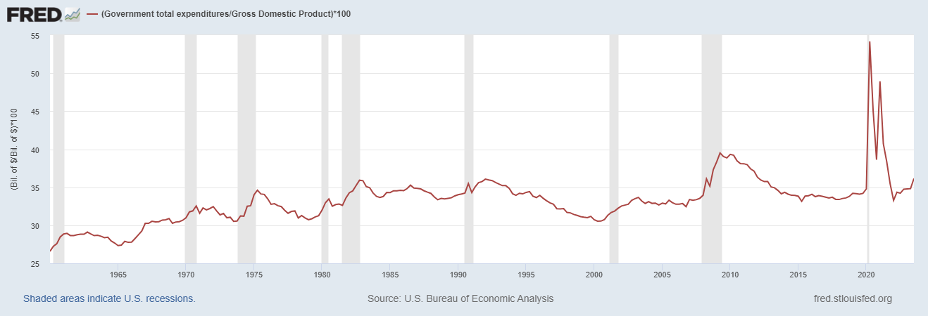 Solved Use The Graph to Answer Questions 26 and 27QUESTION | Chegg.com