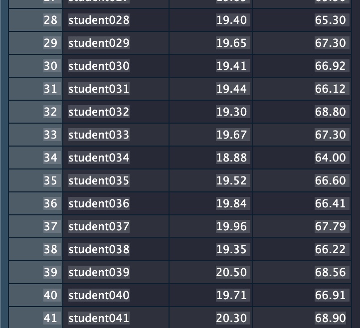 Solved PLZ DO THIS IN RDTUDIO AND SHOW R CODE read the | Chegg.com
