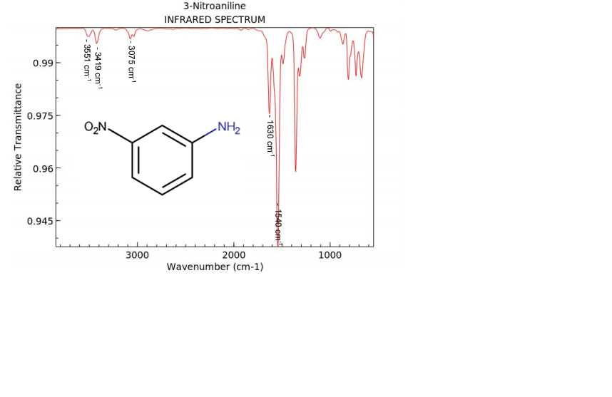 Solved 3-Nitrobenzamide INFRARED SPECTRUM - 3551 cm 3435 cm | Chegg.com