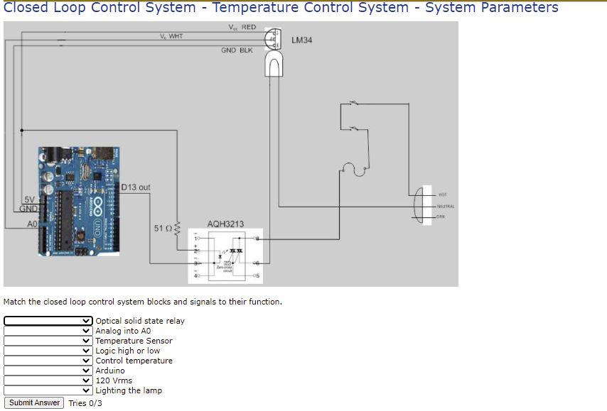 Closed Loop Control System - Temperature Control | Chegg.com